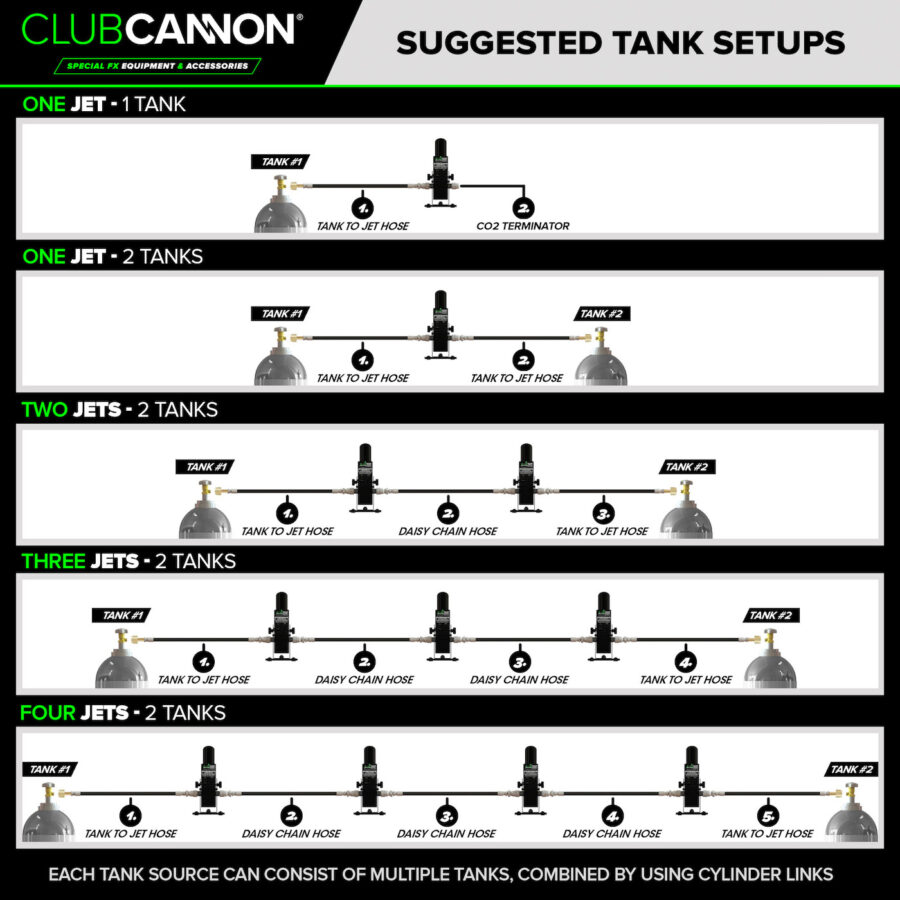 Pro Jet - CO2/Cryo Jet | Club Cannon