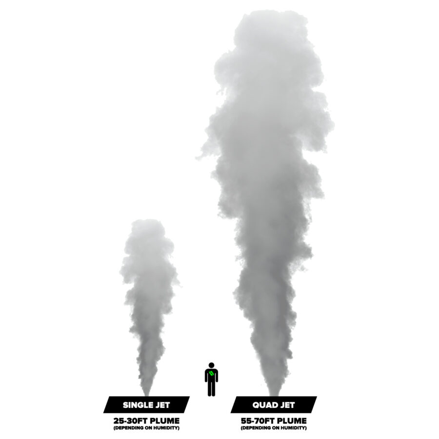 Quad Jet | Club Cannon | Highest output CO2 Jet ever made